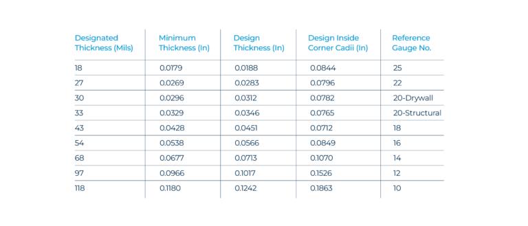 Cold Formed Steel For Beginners - Modern Structural Systems
