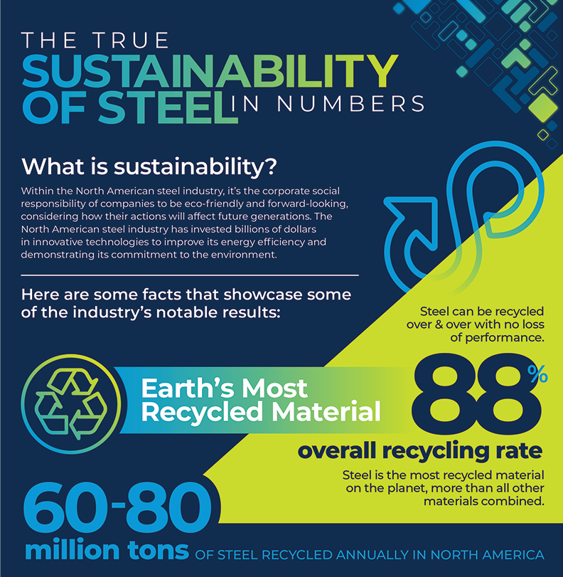 Green Building Programs - Modern Structural Systems